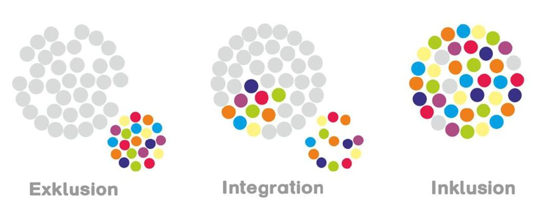 INKLUSION - Vielfalt als Chance | Evang. Kindertagesstätte Grünschnabel